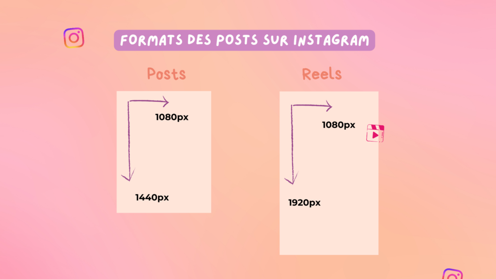 Formats de posts Instagram : le guide des tailles 2026 - Le citron rose